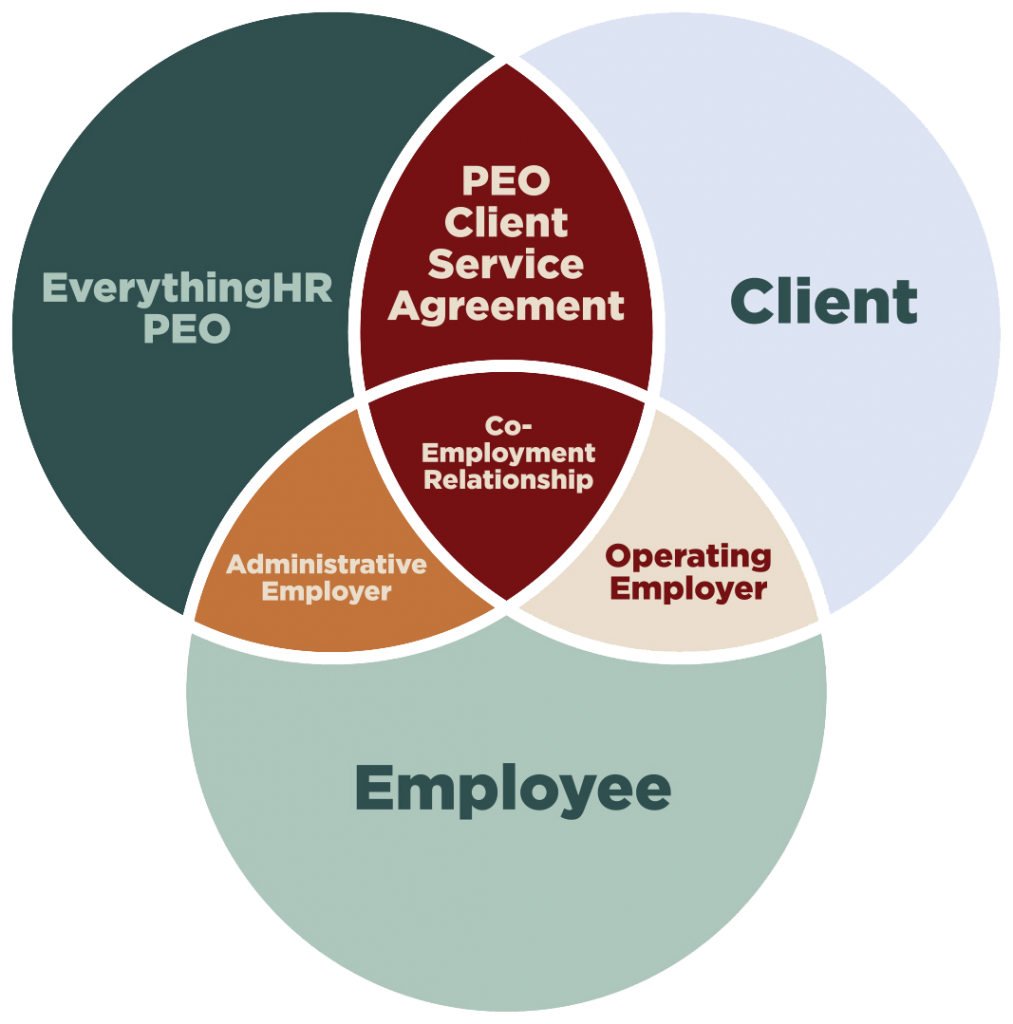 EverythingHR PEO - Elshaddai Consulting